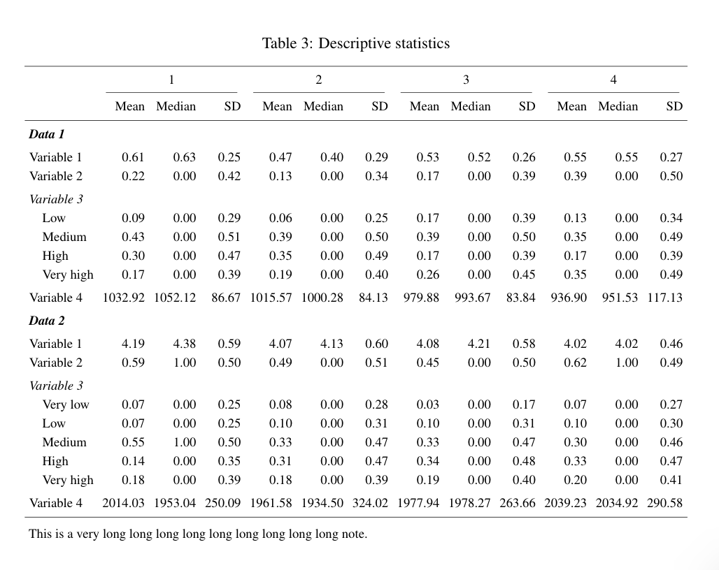 Oh Descriptive Tables R Latex Chengfei He